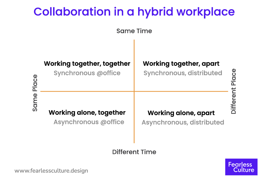 [Long read] Hybrid culture clash: How to build a happy hybrid workforce ...