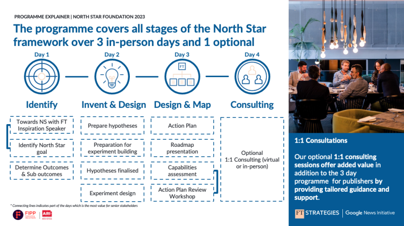 Google x FT: North Star Foundation programme - FIPP