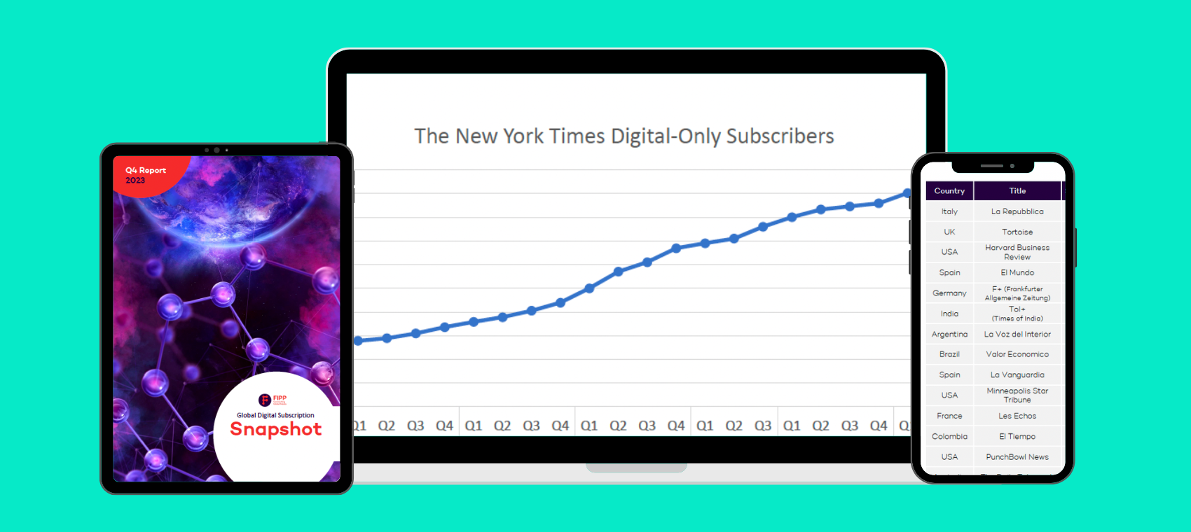 Global Digital Subscription Snapshot 2023 Q4 now available - FIPP
